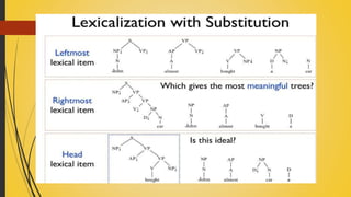 Tree Adjoining Grammar.pptx