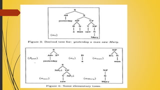 Tree Adjoining Grammar.pptx