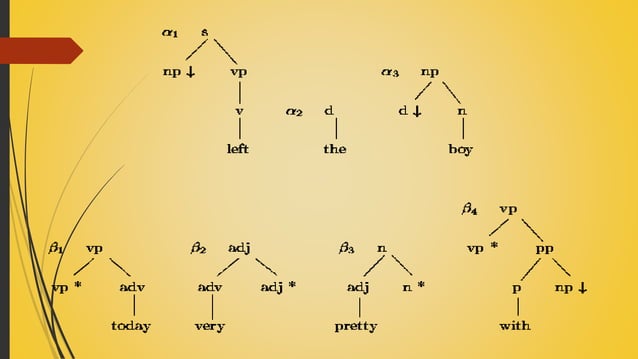 Tree Adjoining Grammar.pptx