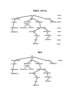 Pencarian BFS DAN IDS | PDF