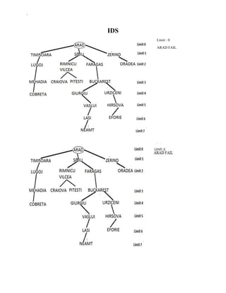 Pencarian BFS DAN IDS | PDF