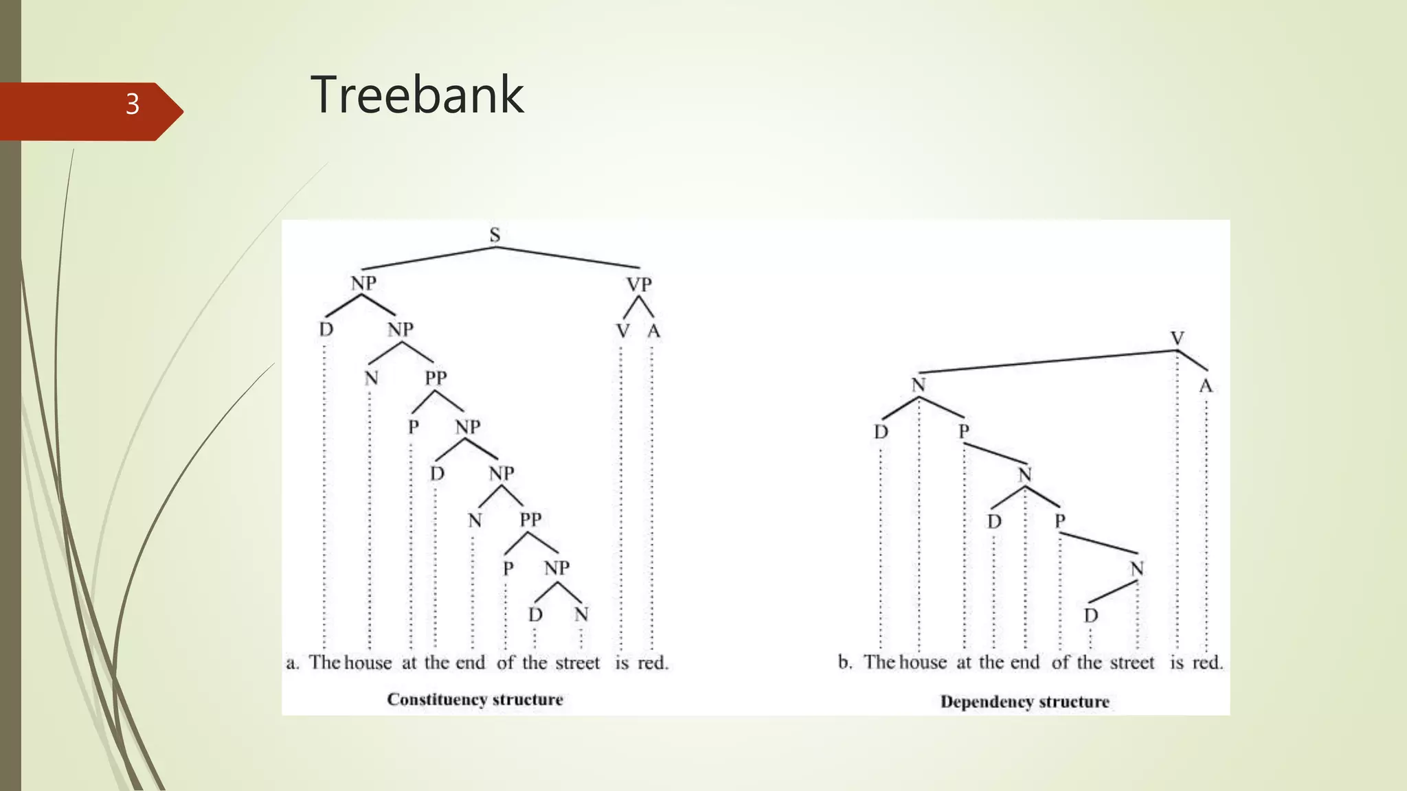 Treebank annotation | PPTX