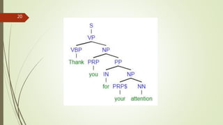 Treebank annotation | PPTX