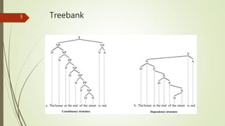 Treebank annotation | PPTX