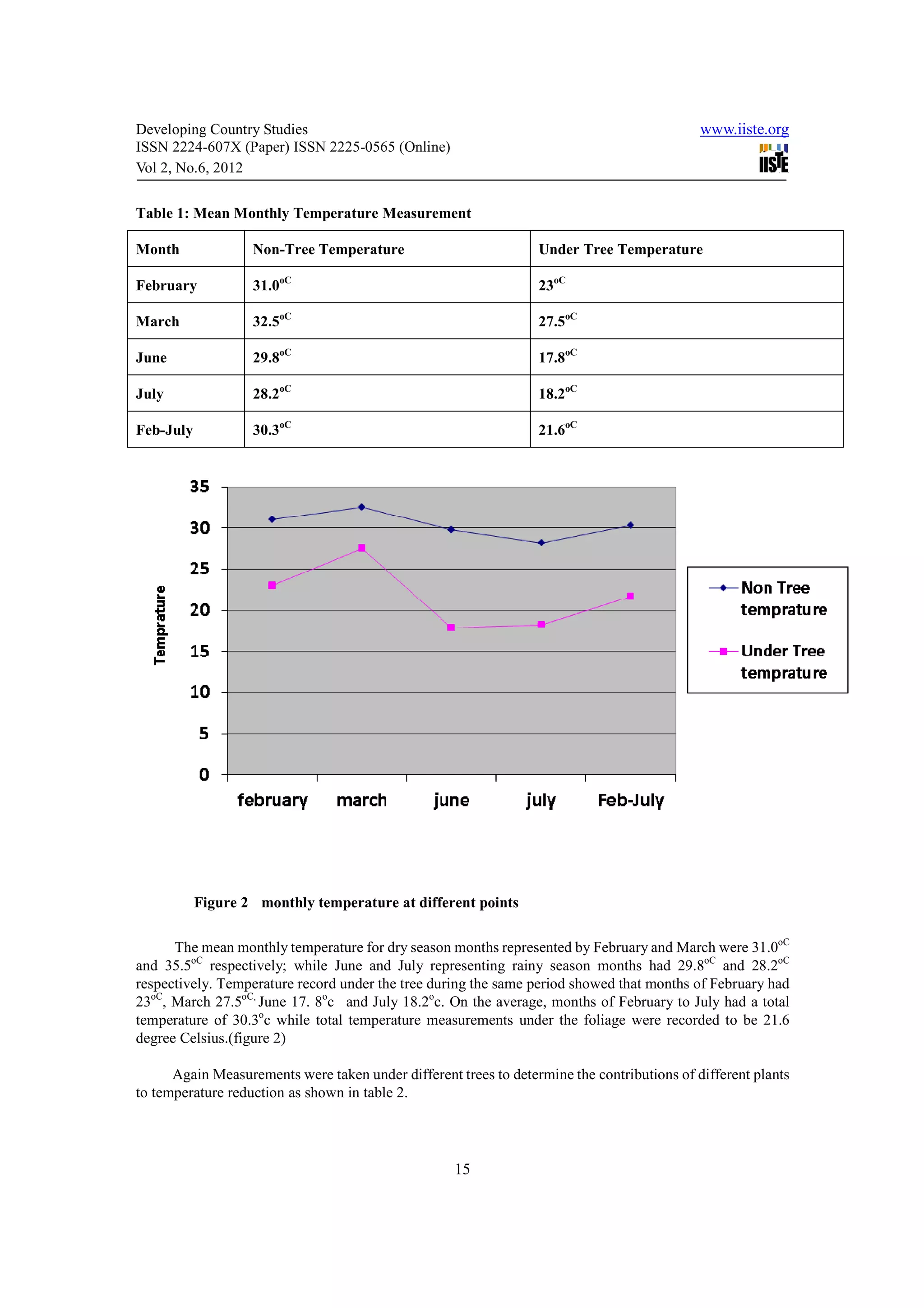 Tree canopy cover variation effects on | PDF