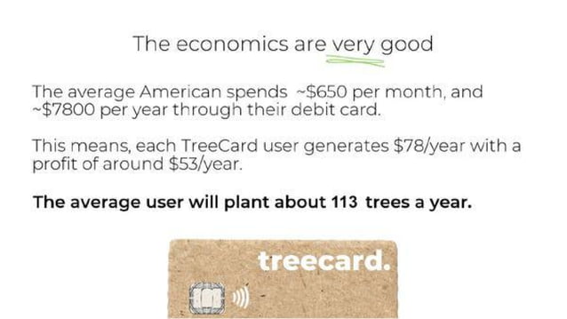 Treecard Pitch Deck | PDF