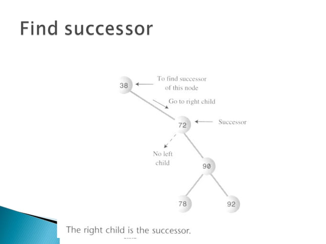 Tree data structure | PPT