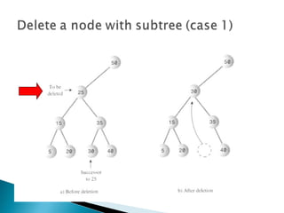 Tree data structure | PPT