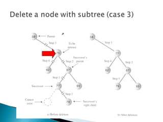 Tree data structure | PPT
