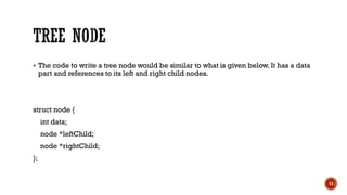 Tree Data Structure by Daniyal Khan | PPT