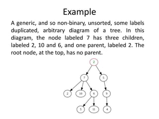 Tree data structure.pptx