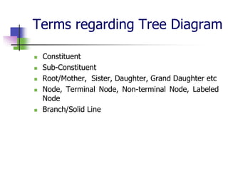 Tree diagram | PPTX