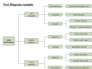 Tree diagram details description and analysis | PPT