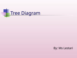 tree diagramm. suffix. for student. pptx | PPTX