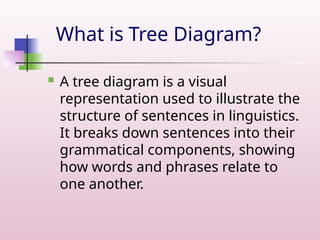 tree diagramm. suffix. for student. pptx | PPTX