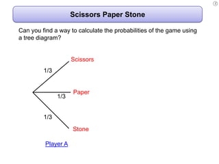 Tree diagrams | PPTX