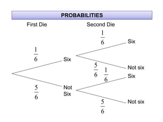 Tree diagrams | PPTX