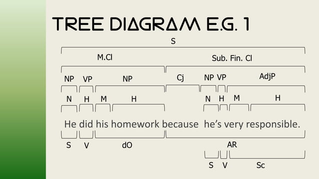 Tree diagrams | PDF