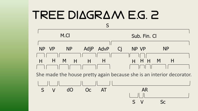 Tree diagrams | PDF