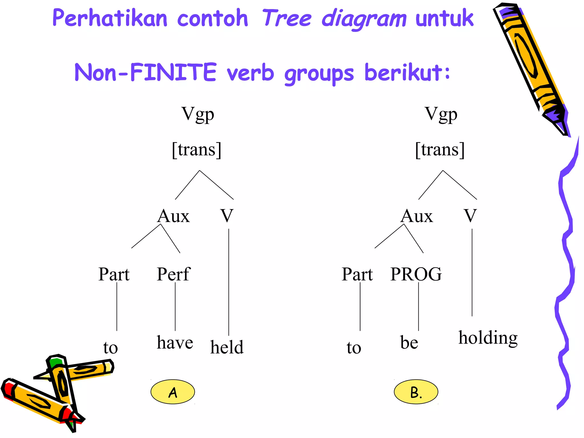 Tree diagram semantic | PPT