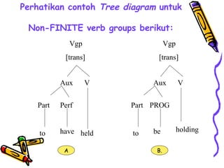 Tree diagram semantic | PPT