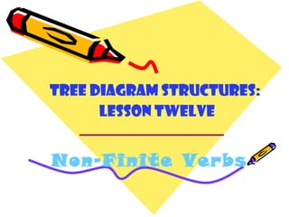 Tree diagram semantic | PPT