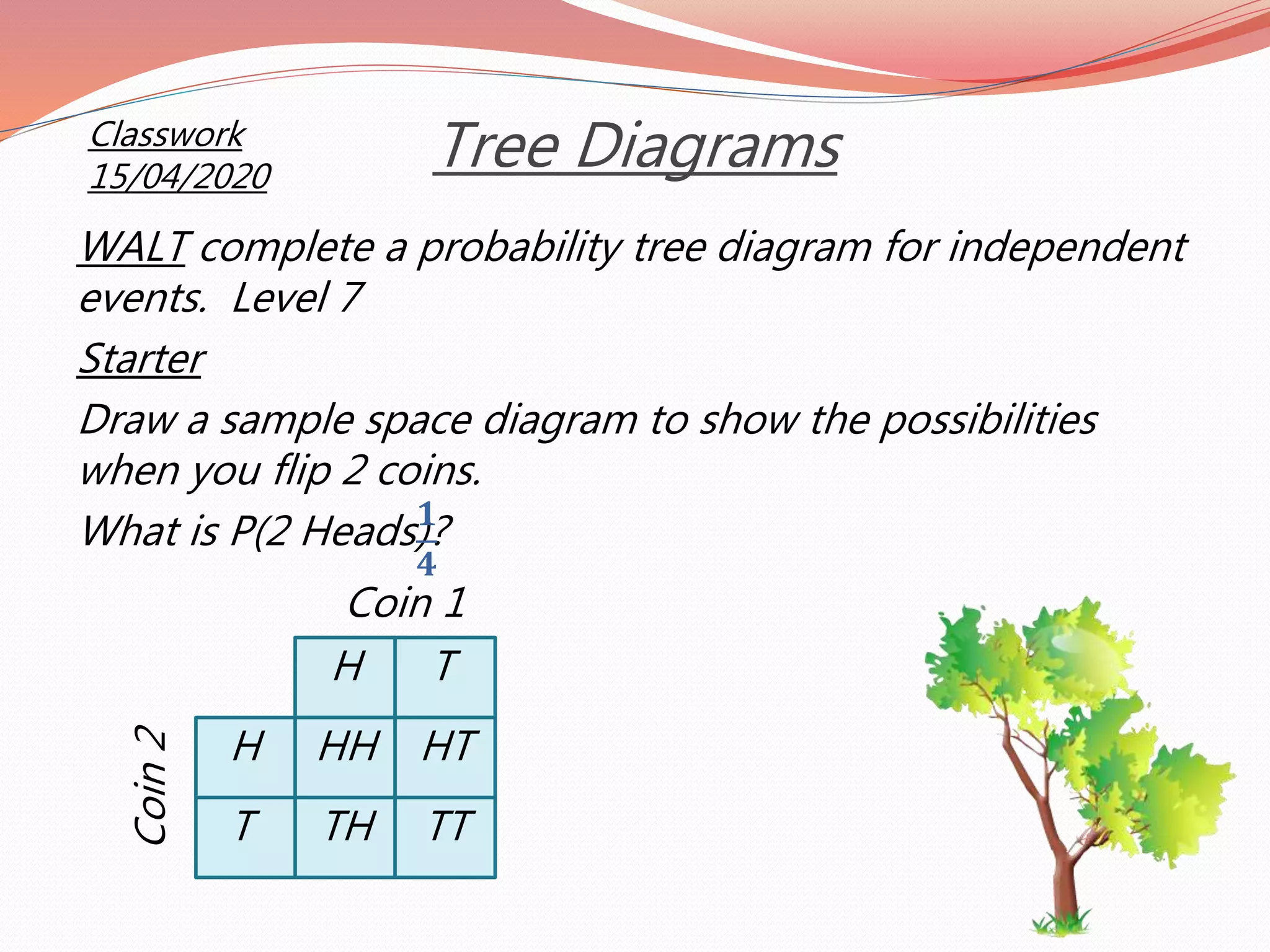 Tree diagrams Lesson | PPT