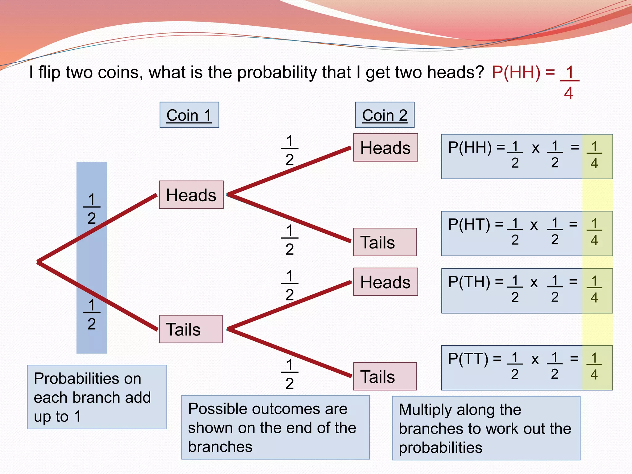 Tree diagrams Lesson
