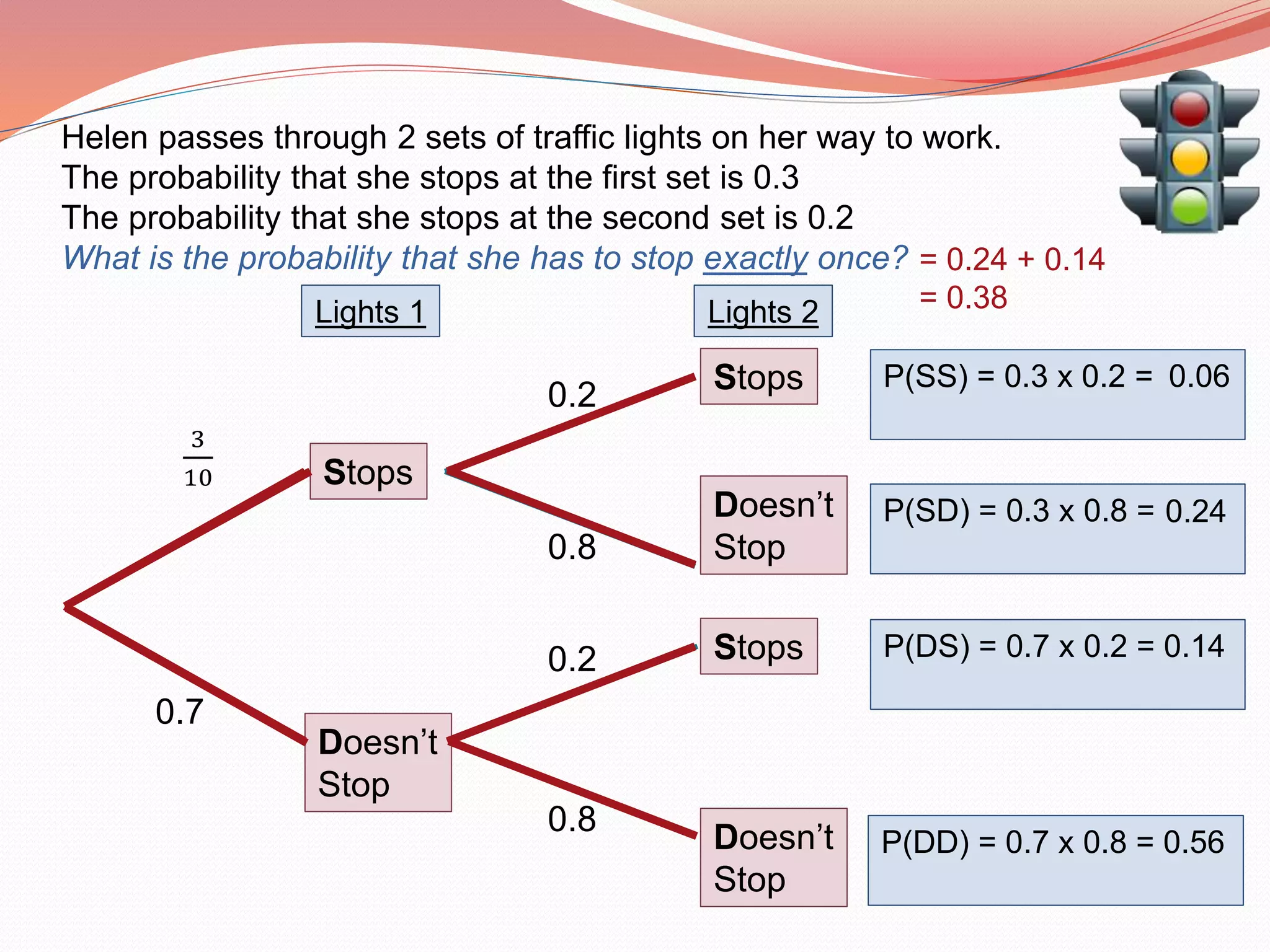 Tree diagrams Lesson