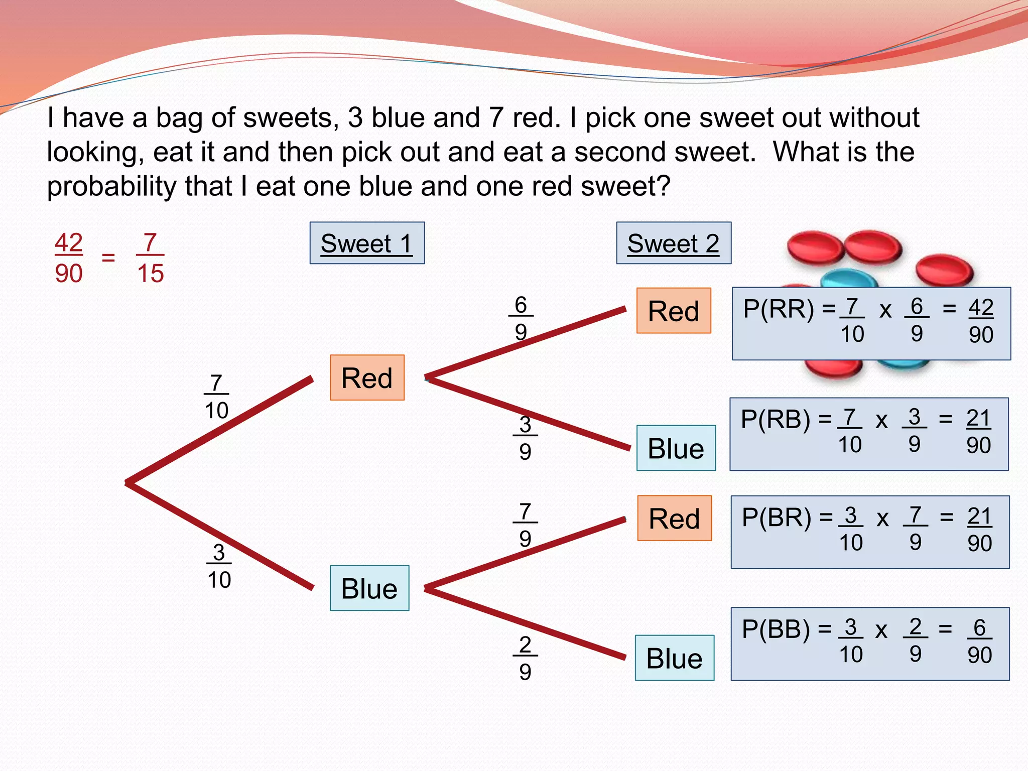 Tree diagrams Lesson