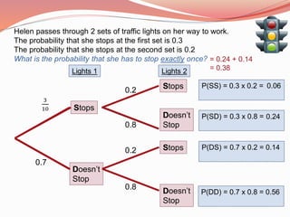 Tree Diagram With Percentages