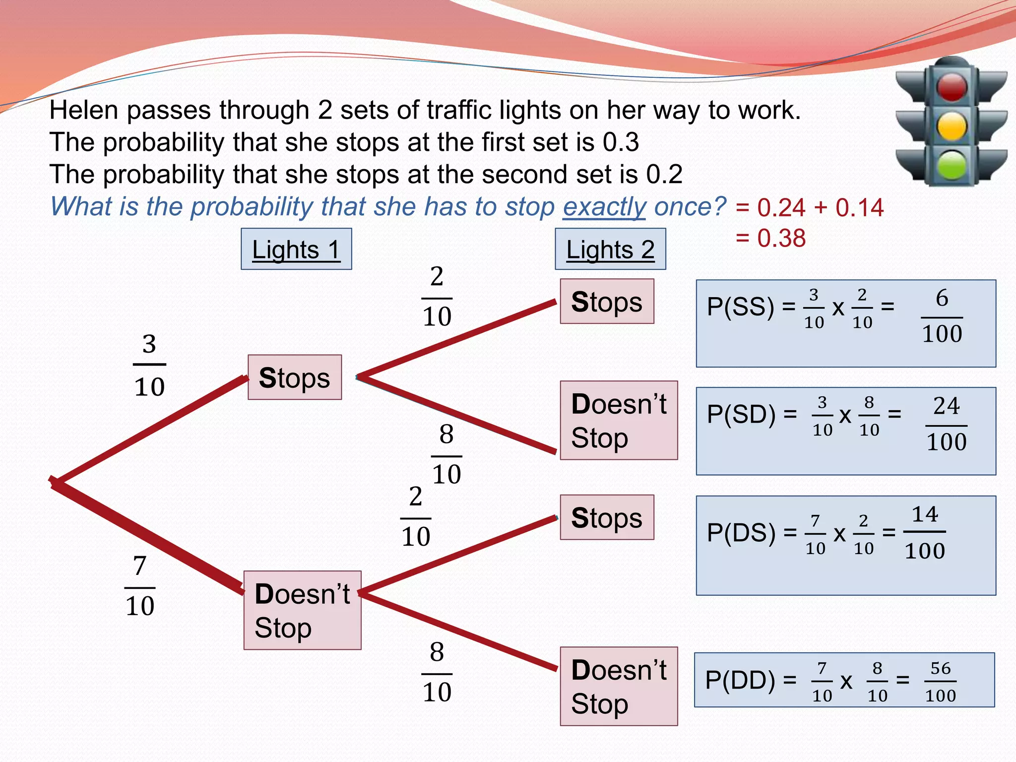 Tree diagrams 2.0 pp (2) | PPTX