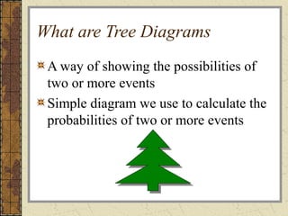 Tree diargam 3 copy | PPT