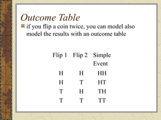 Tree diargam 3 copy | PPT
