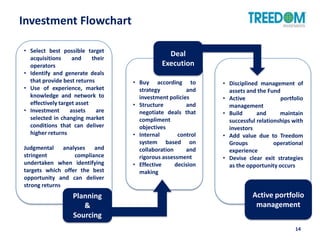 Treedom investments arrf investment presentation - final march 2012 | PPTX