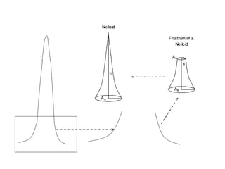 Tree forms | PPT