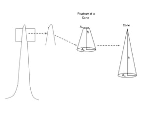 Tree forms | PPT