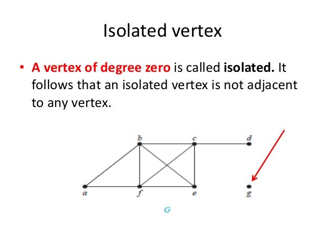 Tree, function and graph