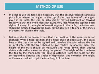 Tree height measurement methods | PPTX