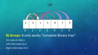 Tree in data structure | PPTX