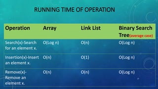 Tree in data structure | PPTX