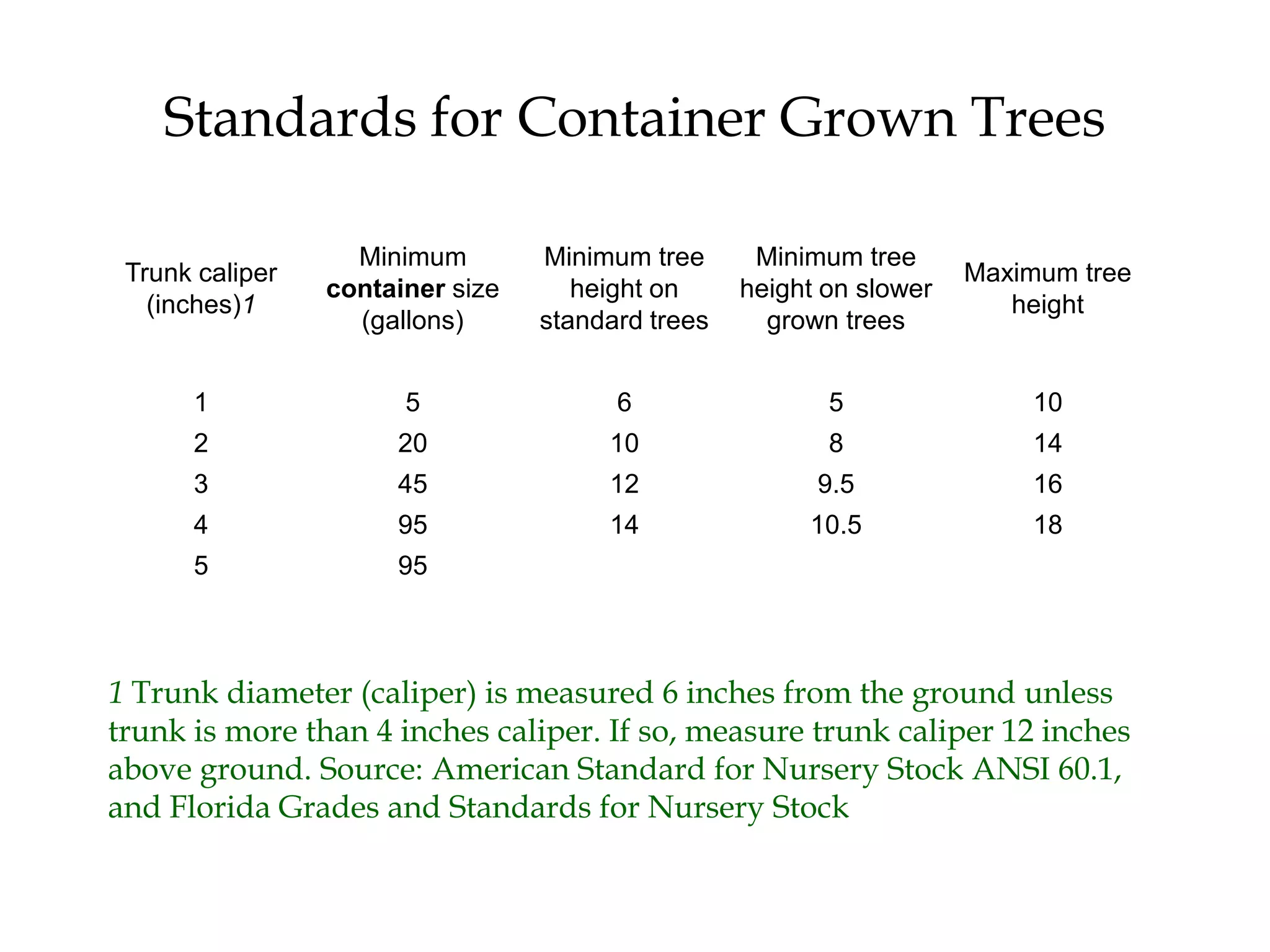 Tree installation and establishment ppt | PPTX