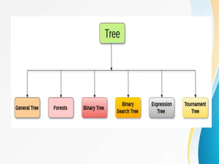 Tree Introduction.pptx