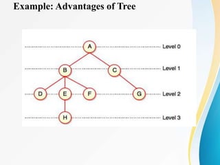 Tree Introduction.pptx