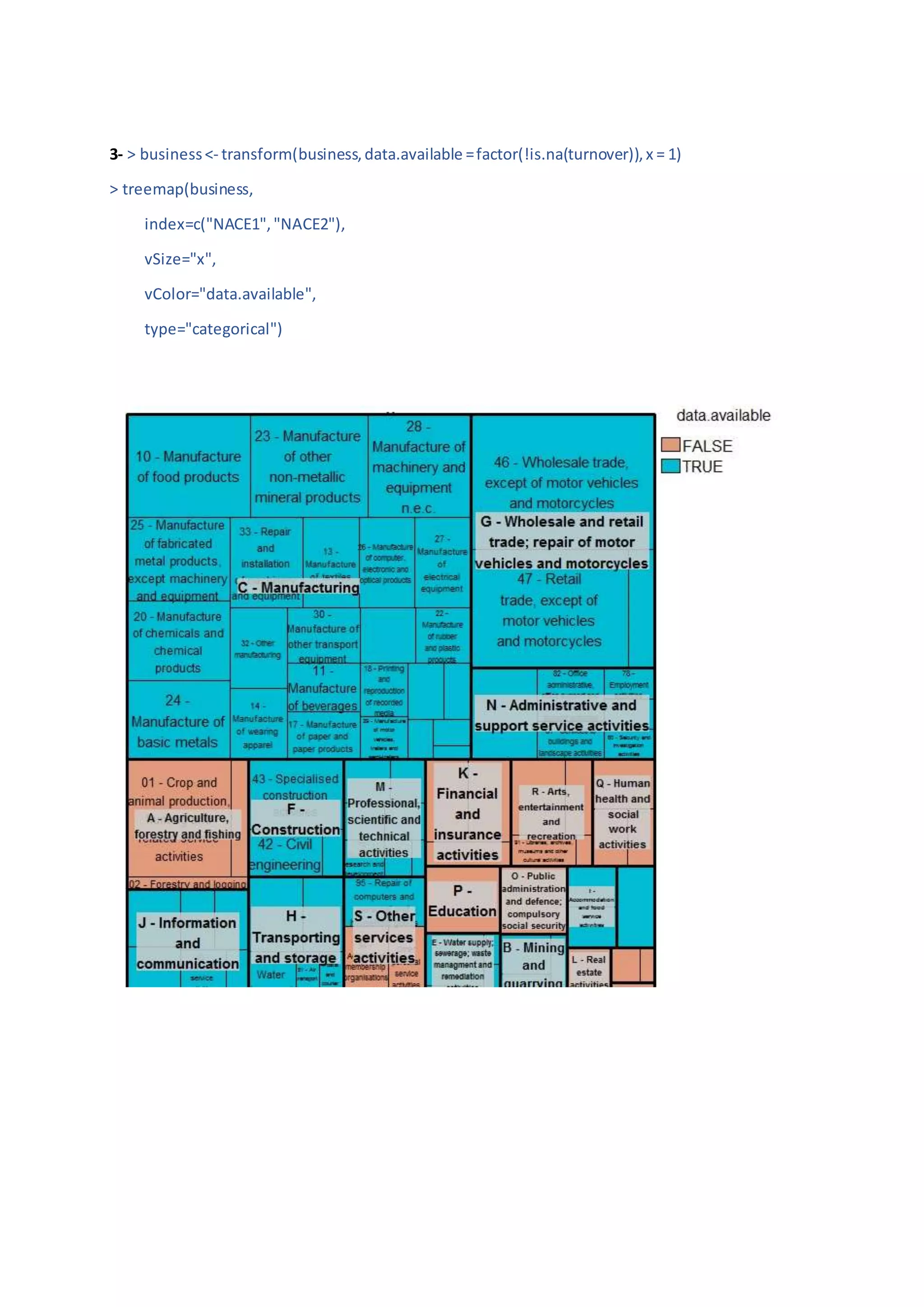 treemap package in R and examples. | PDF