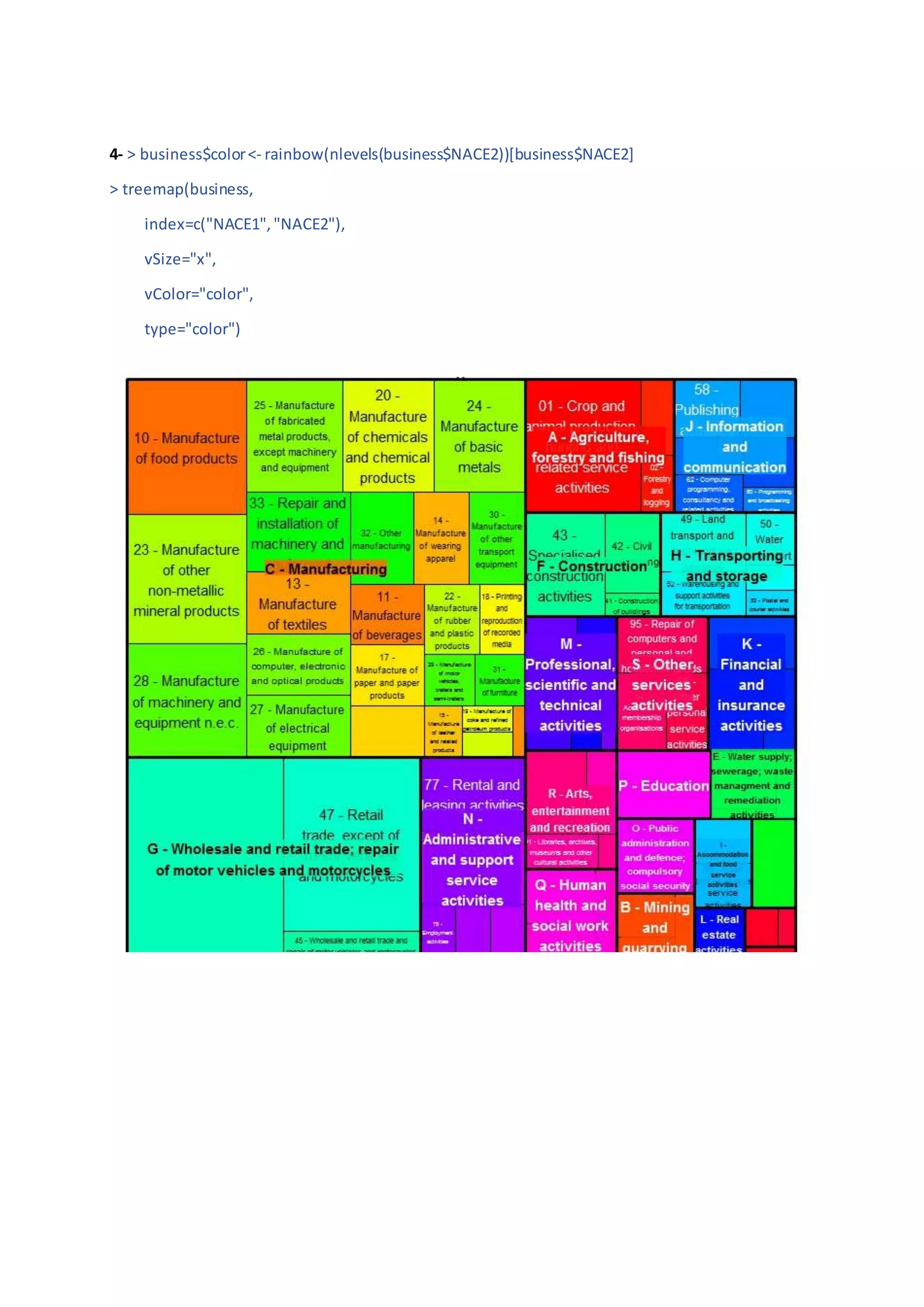 treemap package in R and examples. | DOCX