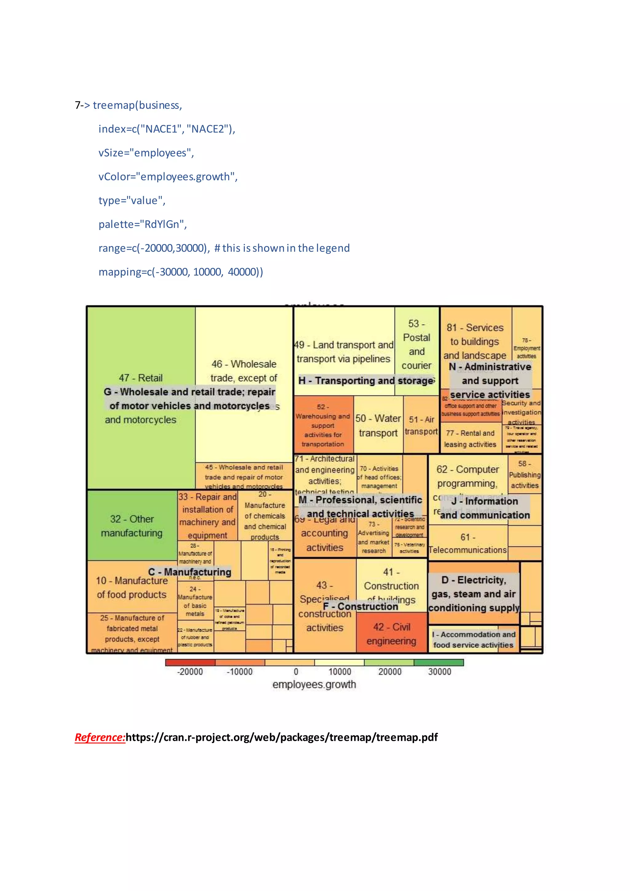 treemap package in R and examples. | DOCX