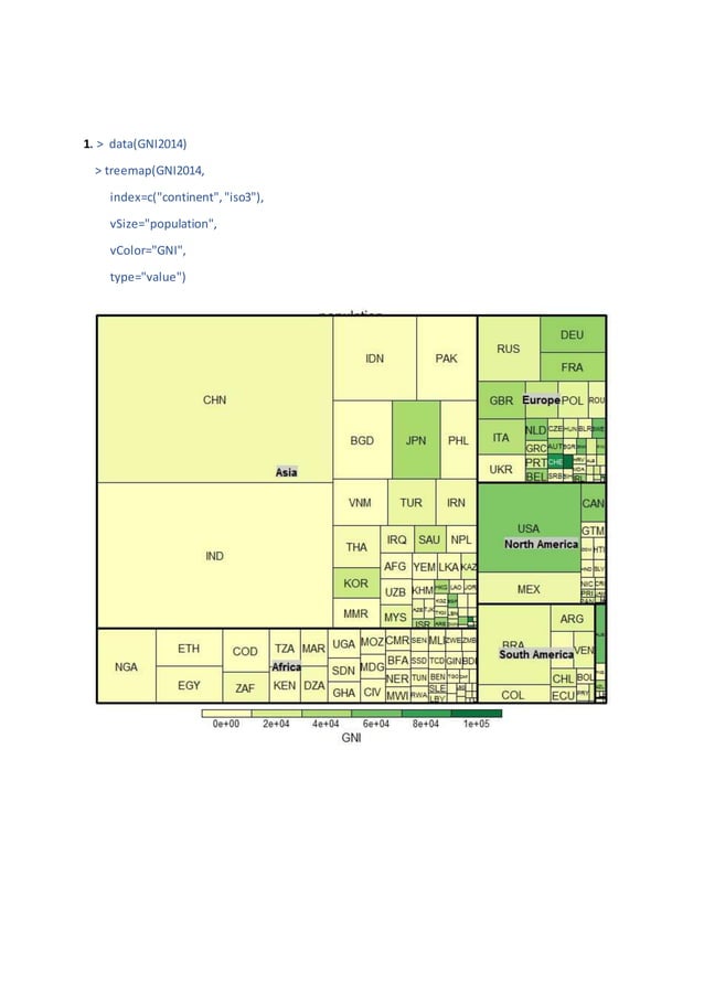 treemap package in R and examples. | DOCX