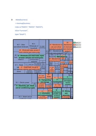 treemap package in R and examples. | PDF