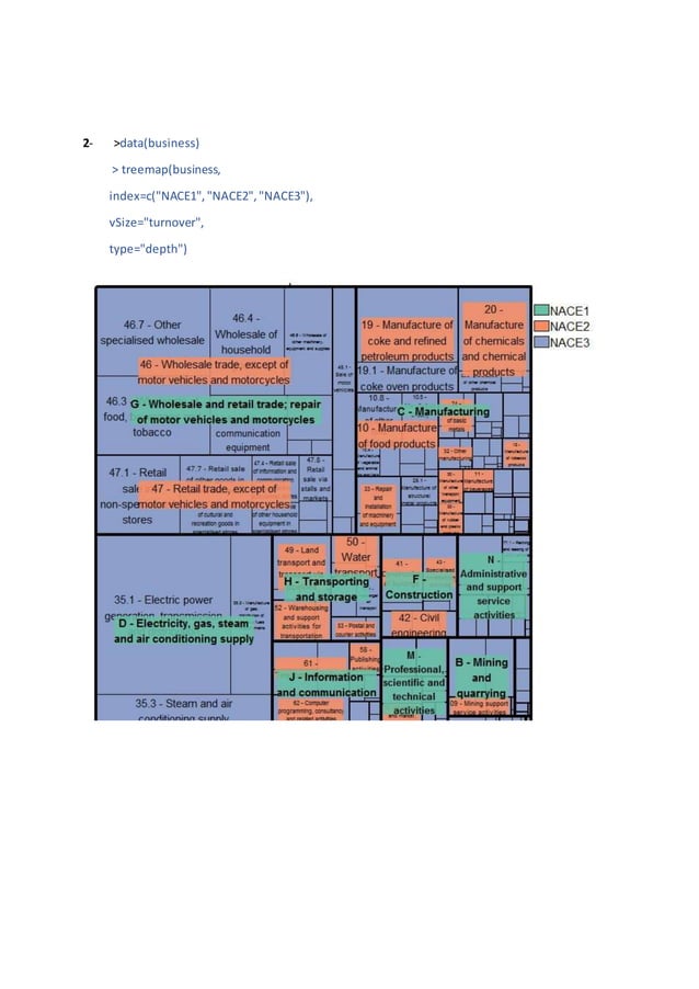 treemap package in R and examples. | DOCX